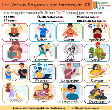 Los Verbos Regulares En Espa Ol Conjugaci N Y Oraciones Spanish