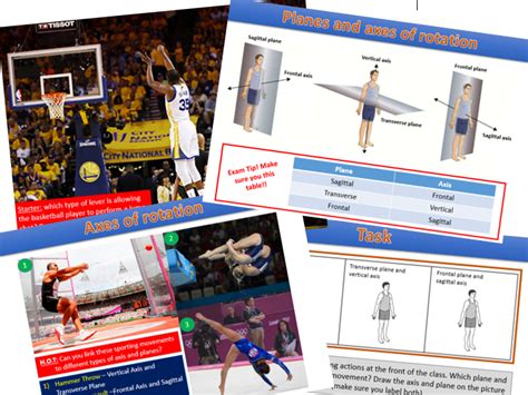 Planes And Axes Of Movements Edexcel GCSE PE 9 1 Teaching Resources