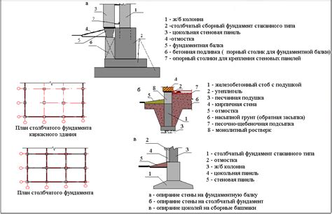 8 2 Отдельностоящие столбчатые фундаменты
