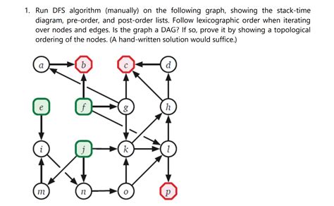 Solved Please Help 1 Run DFS Algorithm Manually On The Following
