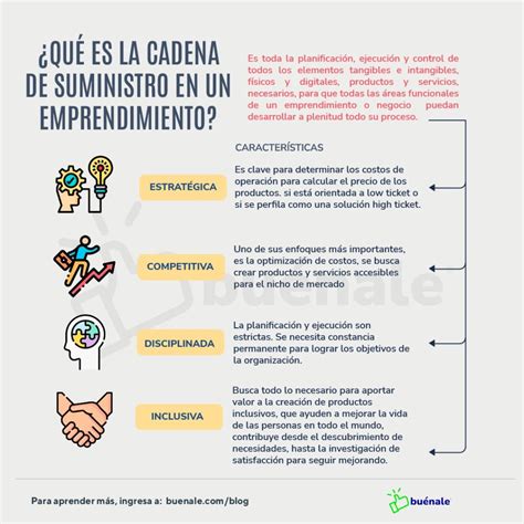 Da Clic En La Imagen Alguna Vez Te Has Preguntado C Mo Gestionan