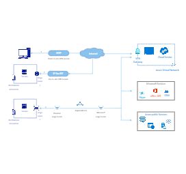 Azure Diagram Templates EdrawMax Free Editable