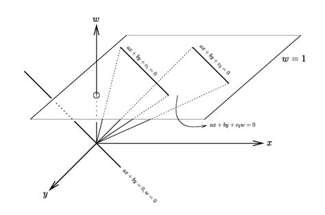 geometric transformations projective transformations
