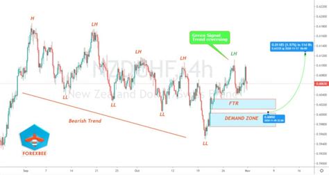 Master Price Action Trading Naked Chart Trading