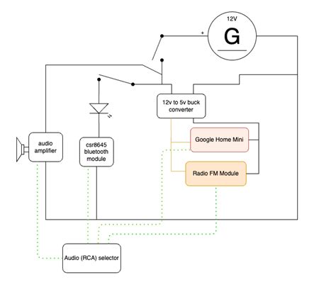 Requirements Diagram Sysml Bluetooth