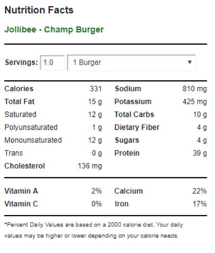 Grams Of Protein In A Burger Burger Poster