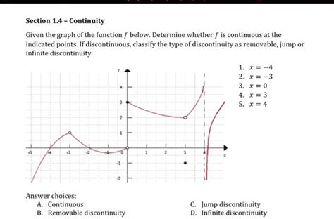 SOLVED Section 14 Continuity Given The Graph Of The Function F Below
