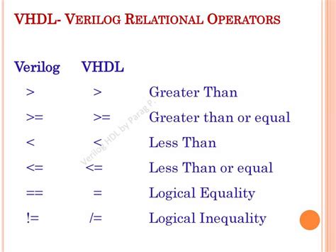verilog hdl lecture series 1 powerpoint slides learnpick india