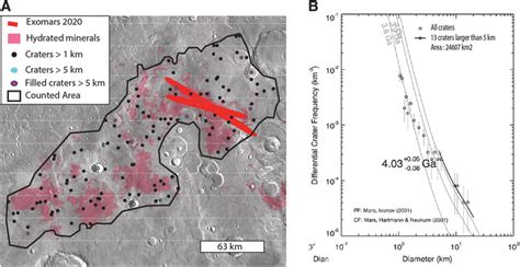 a location of the impact craters used in b for the crater based age download scientific