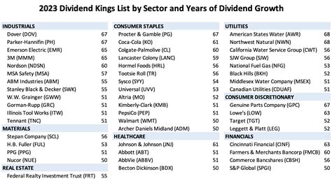 Best Dividend Aristocrats 2024