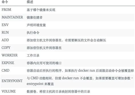 docker 极简入门指南，10 分钟就能看懂 运维派