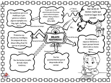 Mapa mental de las características de un relato historico Brainly lat