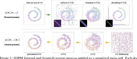 figure 1 from structured denoising diffusion models in discrete state spaces semantic scholar