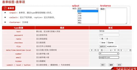 【java web】001 html快速入门 csdn博客