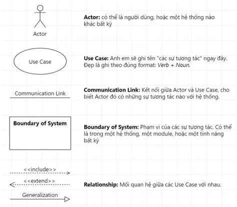 Top 19 Include And Extend In Use Case Update