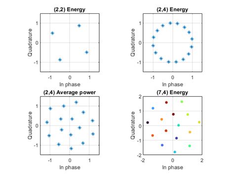 autoencoders for wireless communications matlab and simulink mathworks nordic