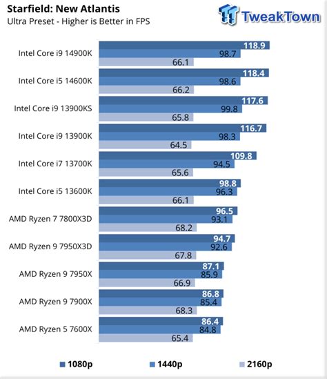 Intel Core I K Raptor Lake Refresh Cpu Review