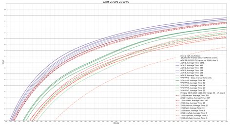 please incorporate open source svt encoders for vp9 av1 x265 and x264 · issue 2313
