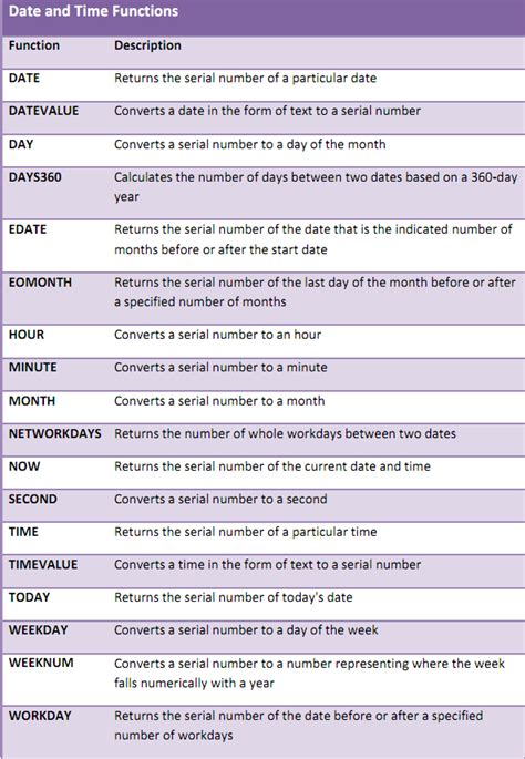 excel advanced formulas cheat sheet cheat sheet