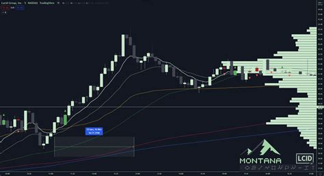 Thread By Montana Trades On Thread Reader App Thread Reader App