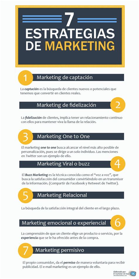 7 Estrategias de Marketing Infografía Estrategias de marketing