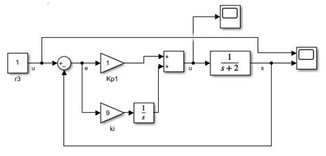 【学习记录】pid原理学习以及在matlab simulink中实现pid调参 matlab pid simulink csdn博客