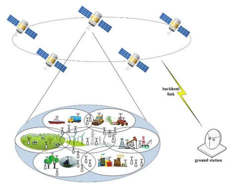 sensors free full text deep reinforcement learning based resource allocation for satellite