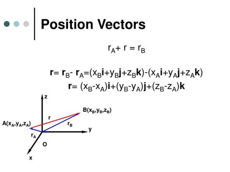 PPT Position Vectors PowerPoint Presentation ID 4260958