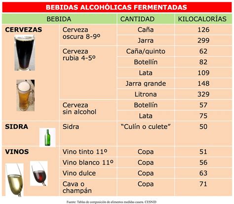 Mapa Conceptual De Bebidas Alcoholicas Arroz Bebidas Fermentadas Porn