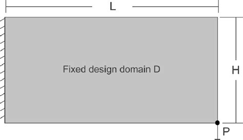 figure 1 from topology optimization of plane structures using binary level set method and