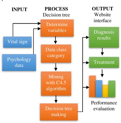 figure 1 from implementation data mining using decision tree method algorithm c4 5 for