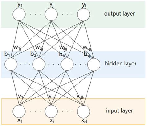electronics free full text an improved nonlinear tuna swarm optimization algorithm based on
