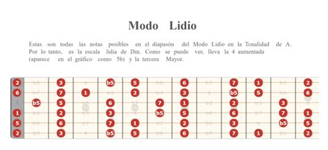 Modo Lidio Estudiar