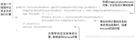 java8 使用工厂方法 supplyasync创建 completablefuture 腾讯云开发者社区 腾讯云