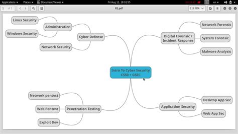 Starting A Cyber Security Company