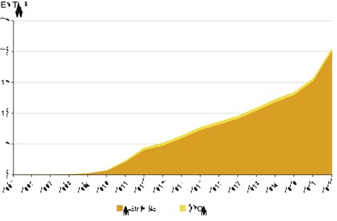 Solaire photovoltaïque Chiffres clés des énergies renouvelables 2023