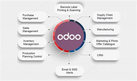 What Is ERP System Enterprise Resource Planning Uncannycs