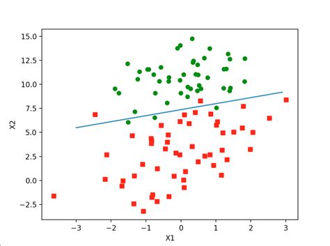 python实现逻辑回归实战 完整版 内附详细代码 ai技术聚合