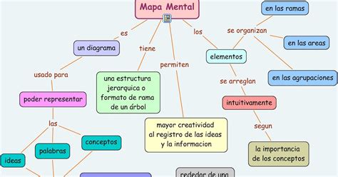 Formato De Mapa Conceptual Tesmapa 10
