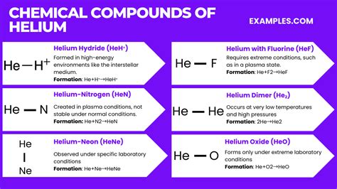 Helium Definition Facts Symbol Discovery Property Uses