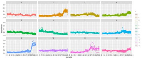 ggplot2 1 reproducible research
