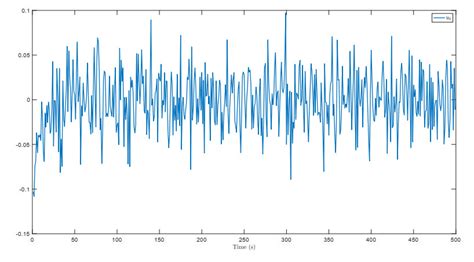 backstepping based state estimation for a class of stochastic nonlinear systems