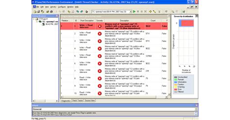 debugging and optimization of multi thread openmp programs