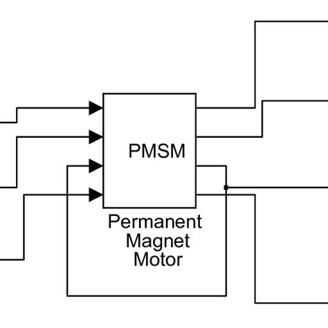 1 the dynamic model of a three phase permanent magnet synchronous download scientific diagram
