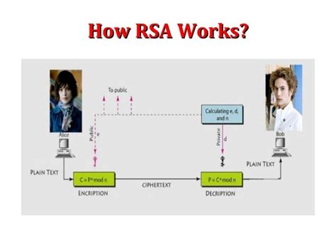 rsa rivest shamir adleman
