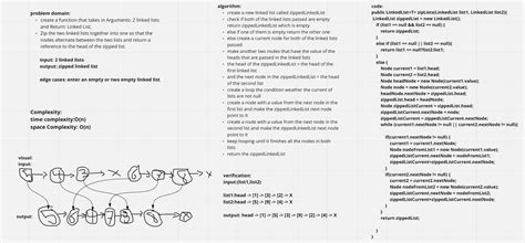 singly linked list data structures and algorithms java