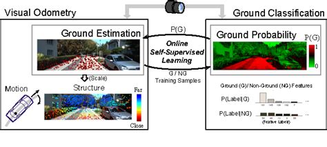 figure 1 from online self supervised monocular visual odometry for ground vehicles semantic