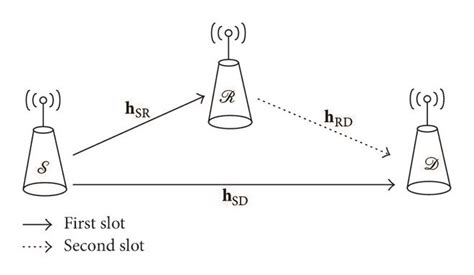 network model of af relay in three node mode download scientific diagram