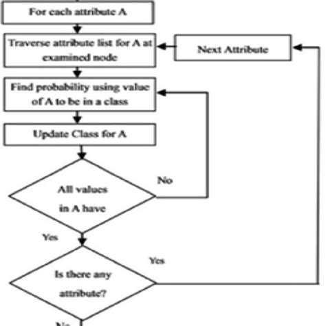 Pdf Infectious Diseases Reporting System Using Na Ve Bayes