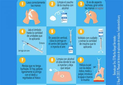Aplicación correcta de Insulina Federación Mexicana de Diabetes A C